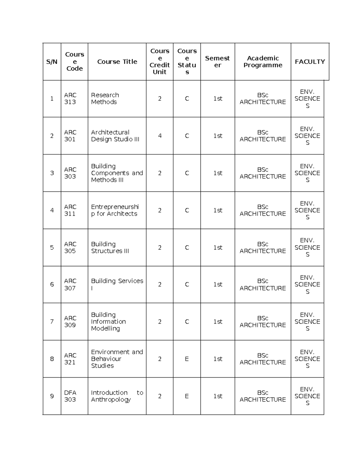 ARC 313 to EVM 324 Course Overview for 1st & 2nd BSc Architecture and - Studocu