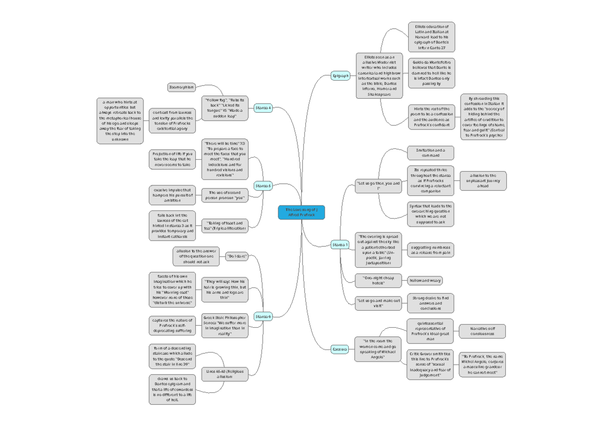 The Love Song of J. Alfred Prufrock Analysis (ENG 101) - Studocu