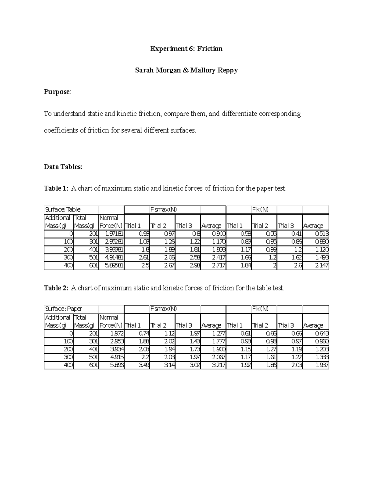 Experiment 6: Friction Analysis and Data Comparison - Studocu