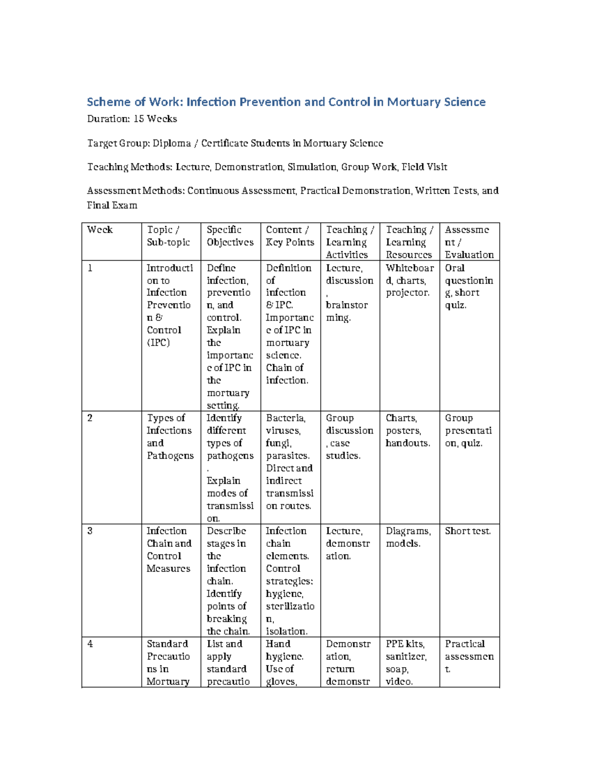 Scheme of Work: IPC in Mortuary Science (15 Weeks) for Diploma Students ...