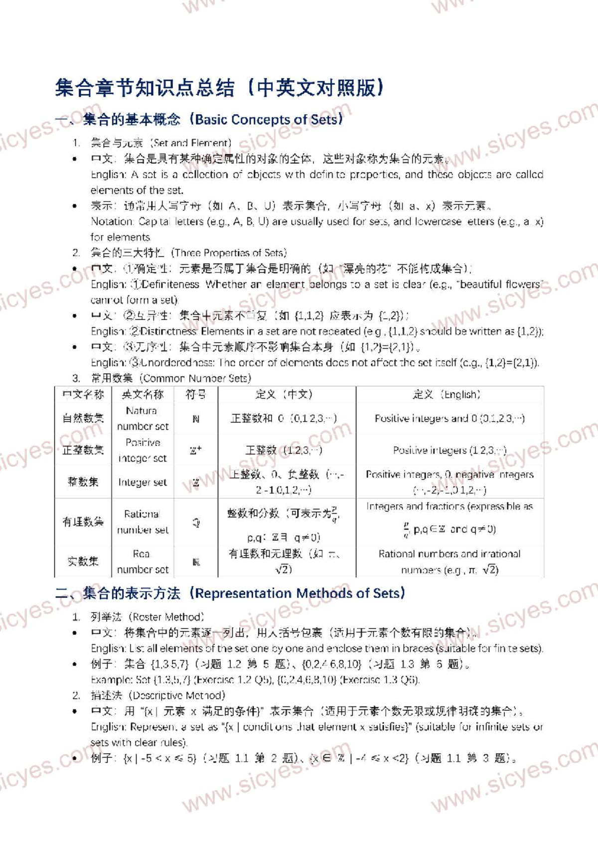 Math Chapter 1: Key Points on Sets for CSCA Exam (CN & EN) - Studocu