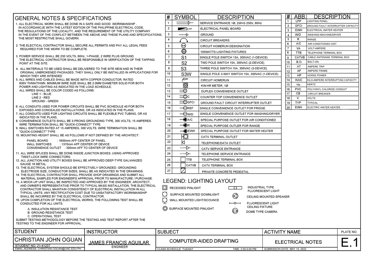 Electrical Notes Oguan - STUDENT INSTRUCTOR SUBJECT ACTIVITY NAME PLATE ...