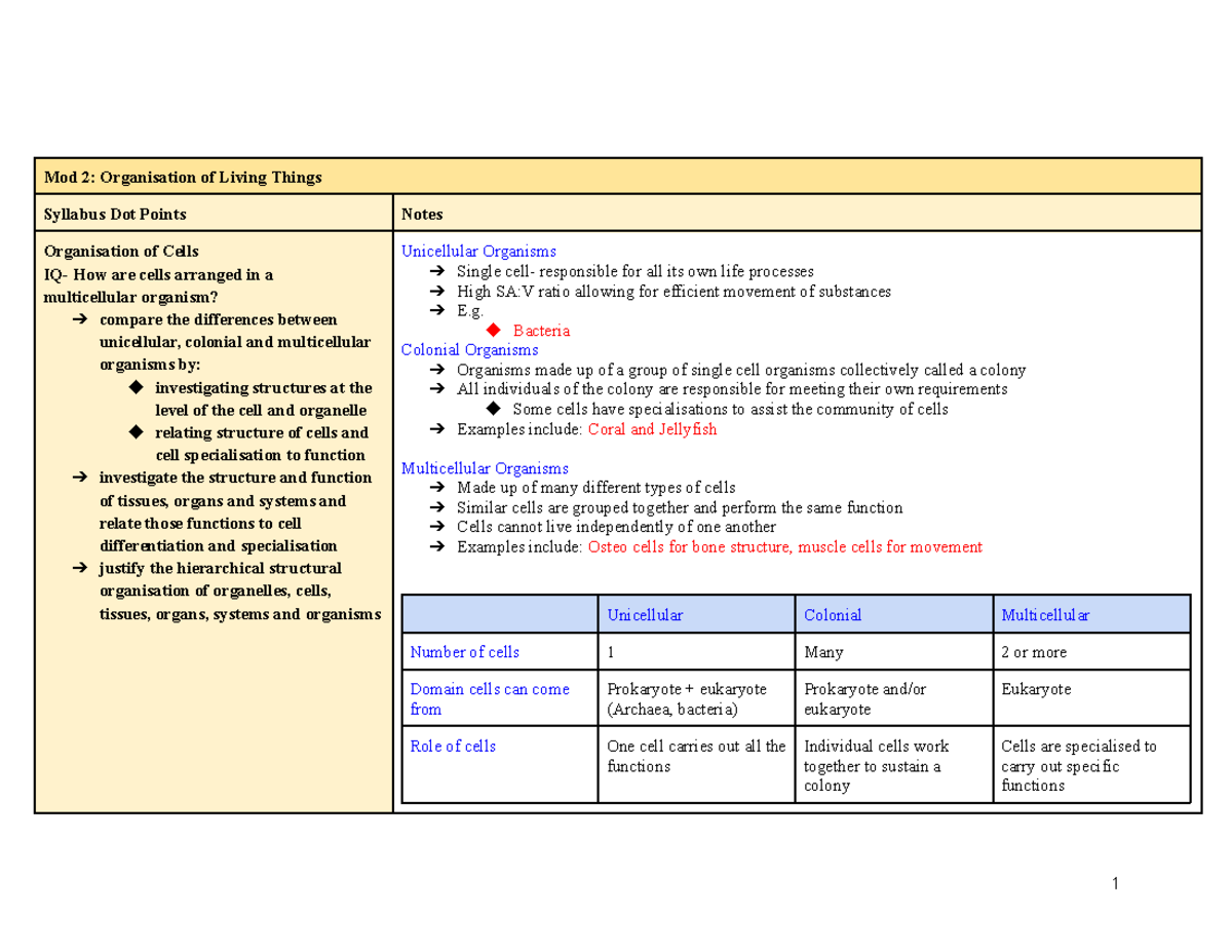 Mod 2: Organisation of Living Things - Comprehensive Biology Notes ...