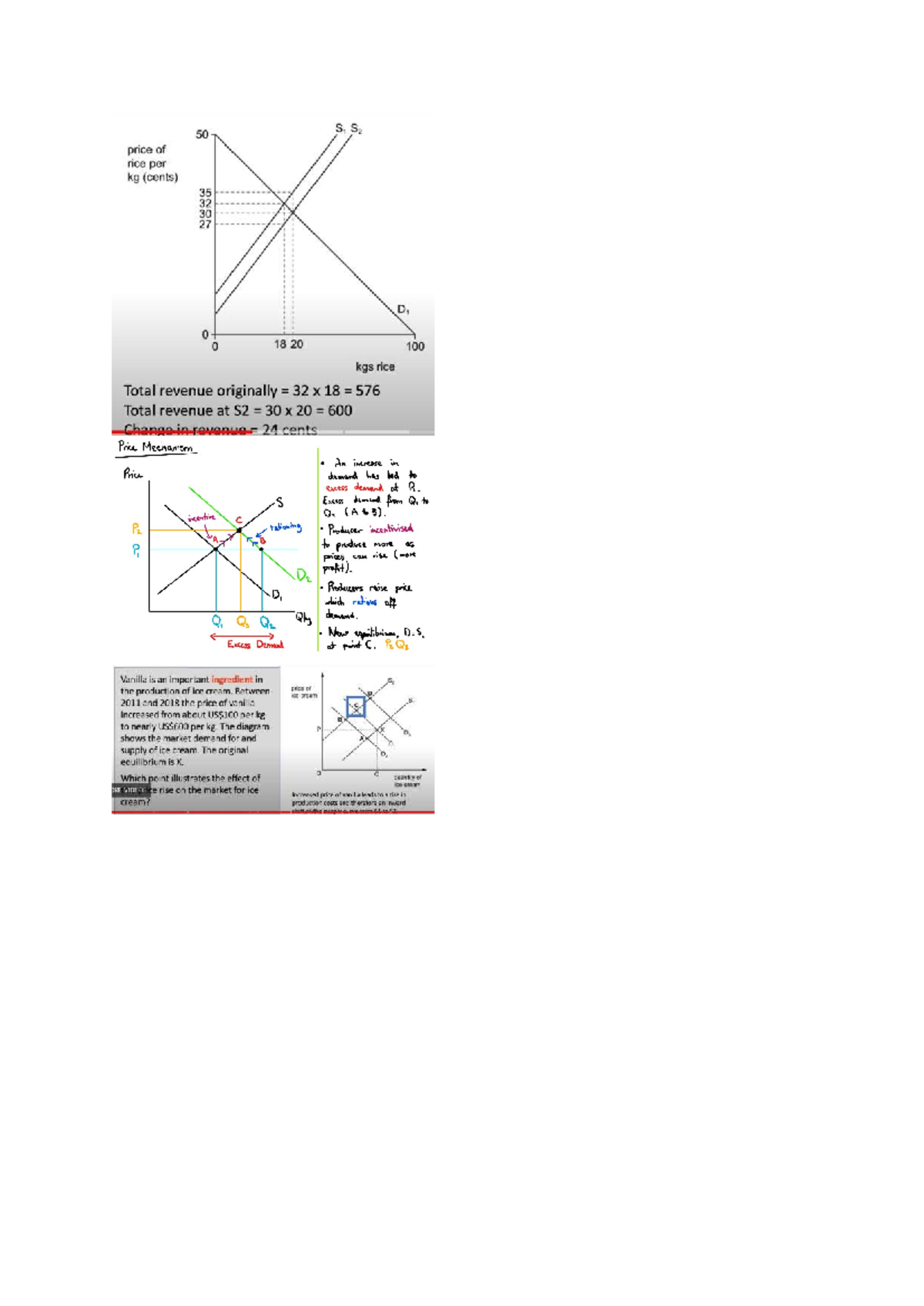 Economics Unit 2 Summary: Price Mechanism & Market Dynamics - Studocu