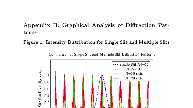 Practical File: Graphical Analysis of Diffraction Patterns for CBSE ...