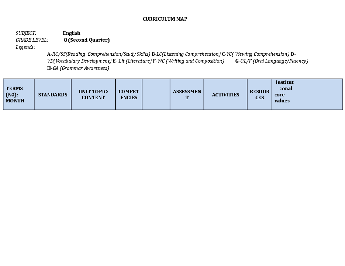 Q2 - 8th Grade English Curriculum Map - Key Topics & Activities - Studocu