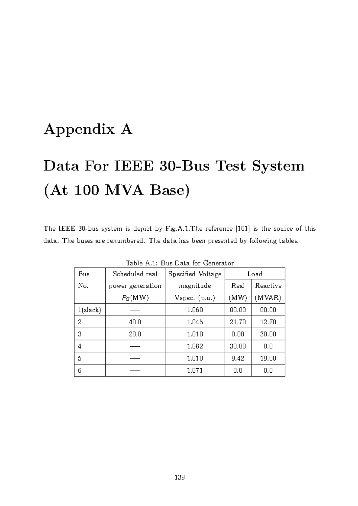 Data Overview for IEEE 30-Bus Test System (Appendix A) - Studocu