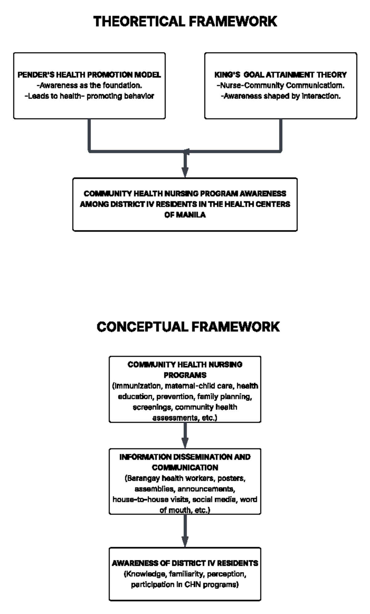 Blank-diagram-1 - N/A - PENDER' S HEALTH PROMOTION MODEL -Awareness as ...