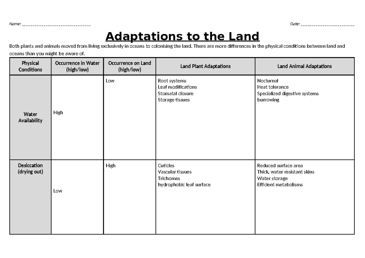 Adaptations to the Land: Plant and Animal Changes in Ecosystems - Studocu