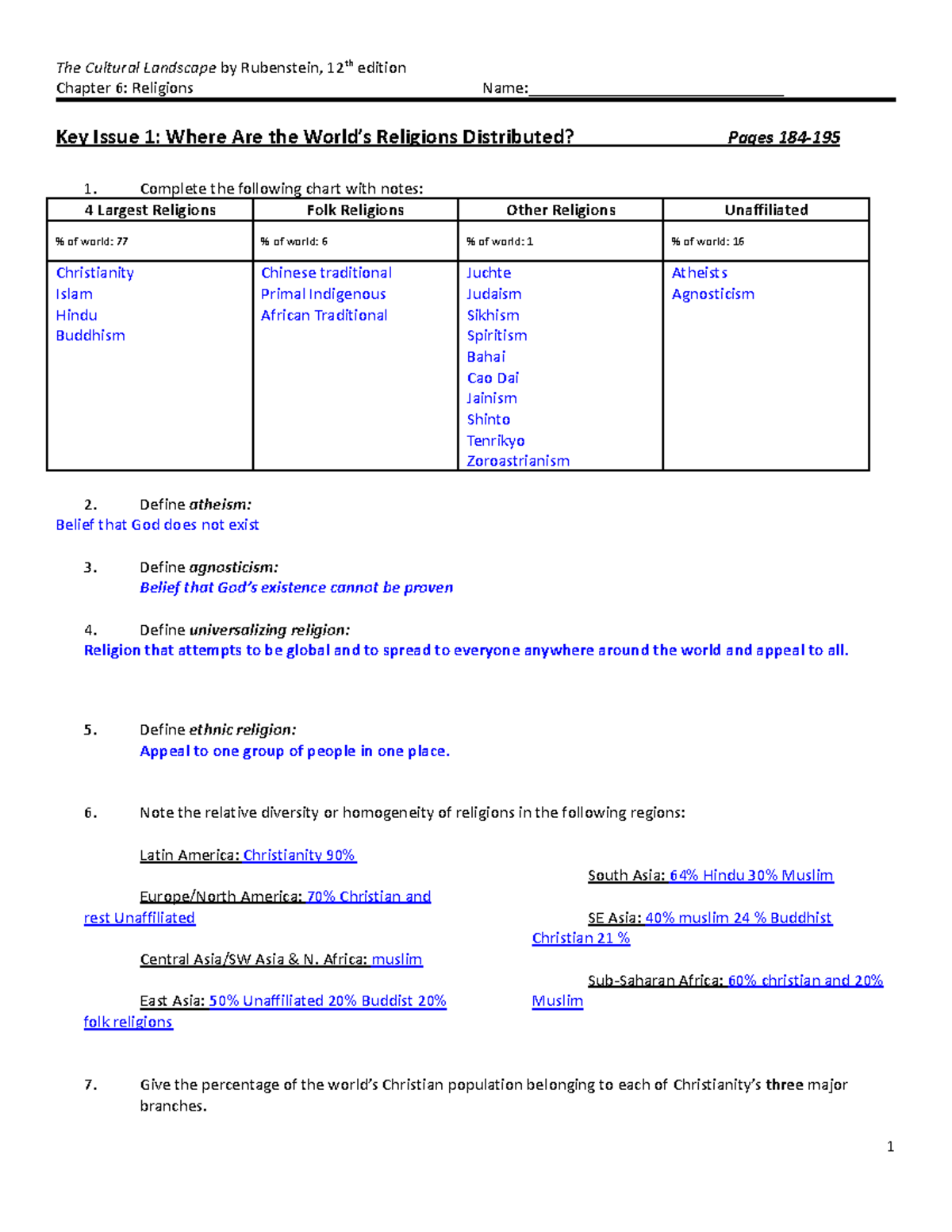 Chapter 6 Study Guide: Religions (Cultural Landscape, 12e) - Studocu