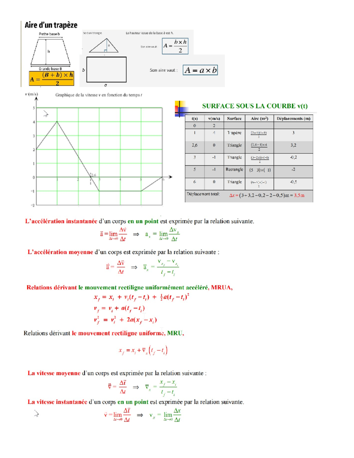 Mini Test 2 Cheat Sheet - Physique: Calculs d'aires et Vitesse - Studocu