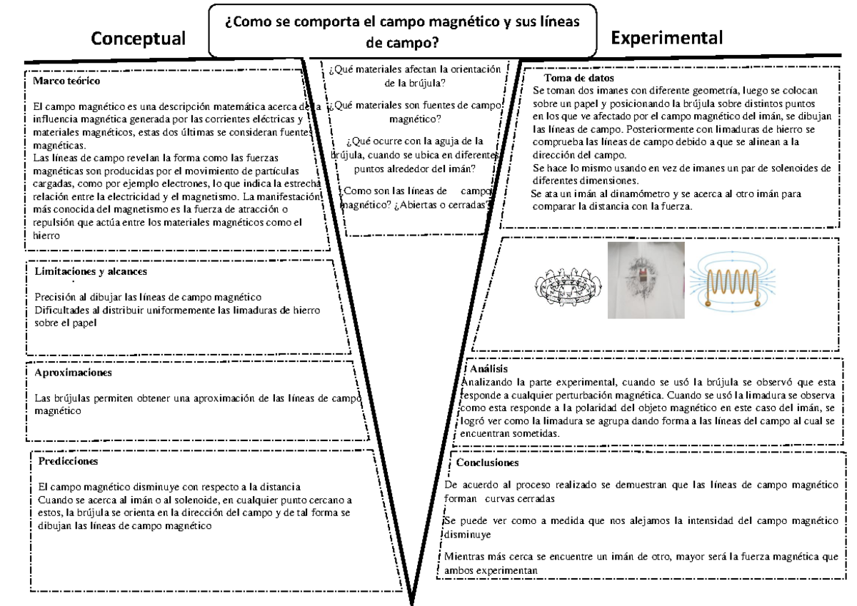 VGowin - Resumen de lo realizado en una practica de campo mágnetico ...