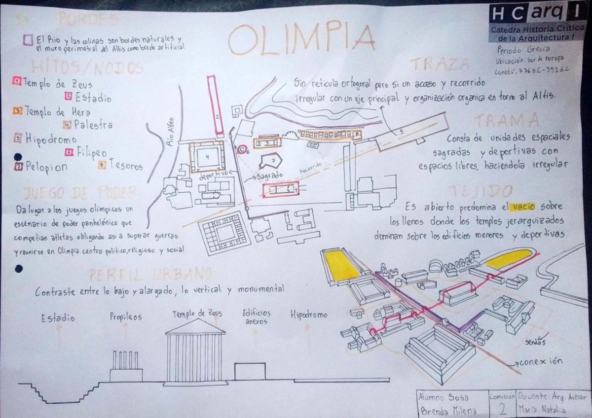 TP4 - GRECIA: Análisis del Urbanismo en Olimpia y sus Espacios - Studocu