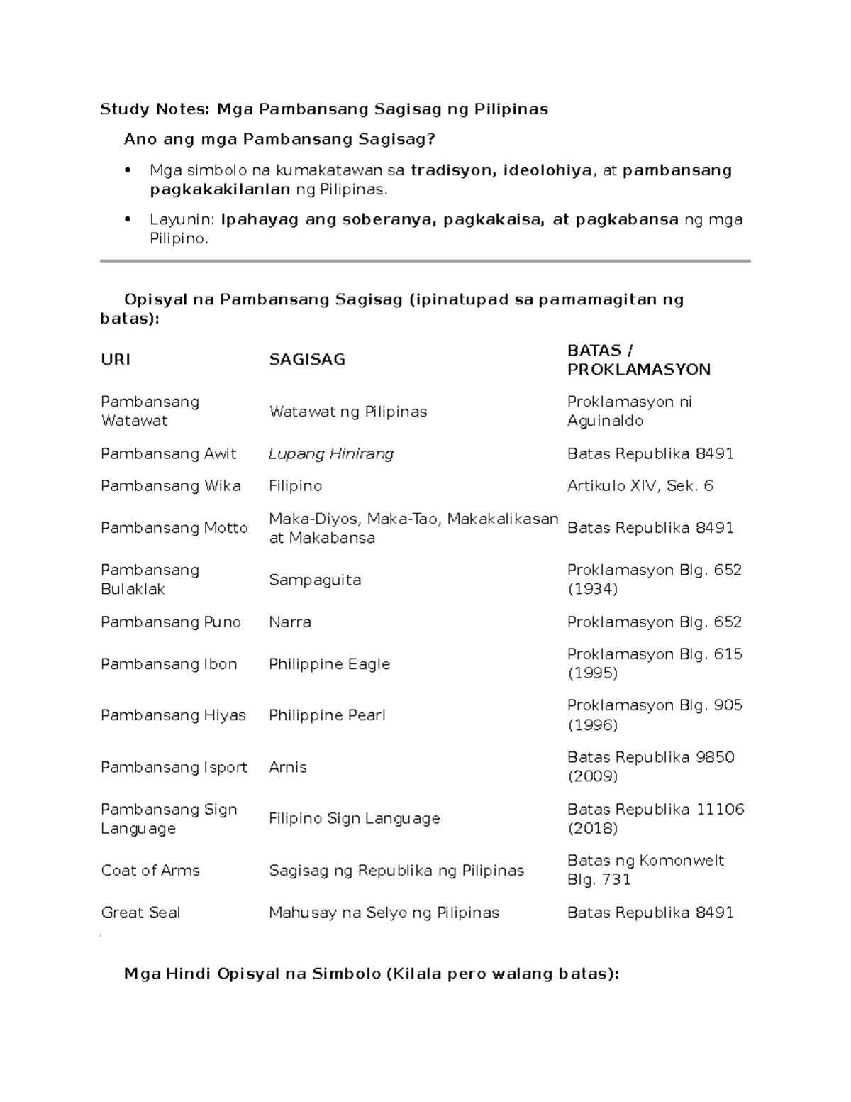 Filipinohiya at Pambansang Kasaysayan: Mga Pambansang Sagisag ng ...