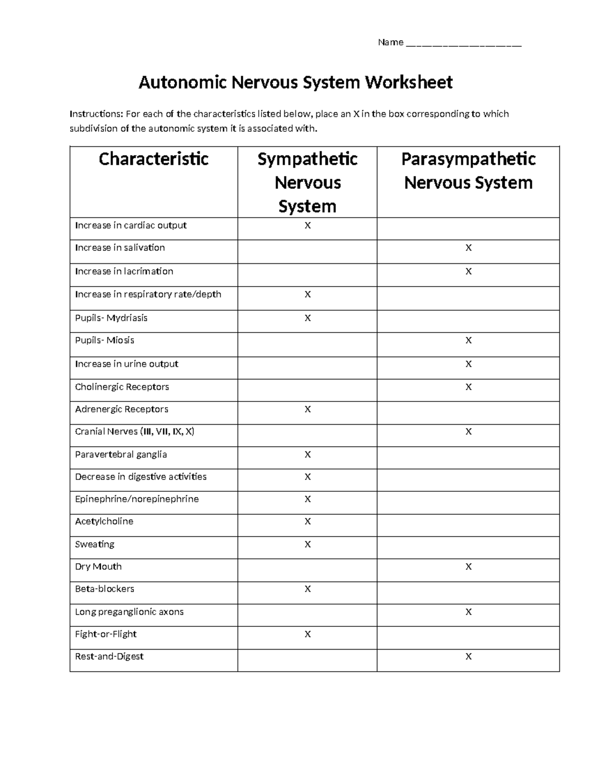 Autonomic Nervous System Worksheet BIO 252 - Name ...