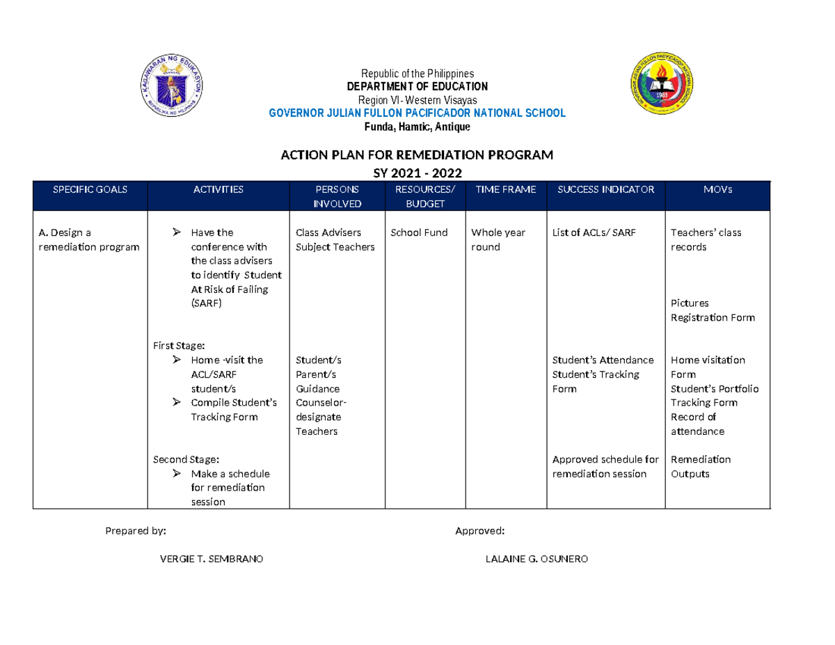 Action Plan for Remediation Program SY 2021-2022 - SHS - Studocu
