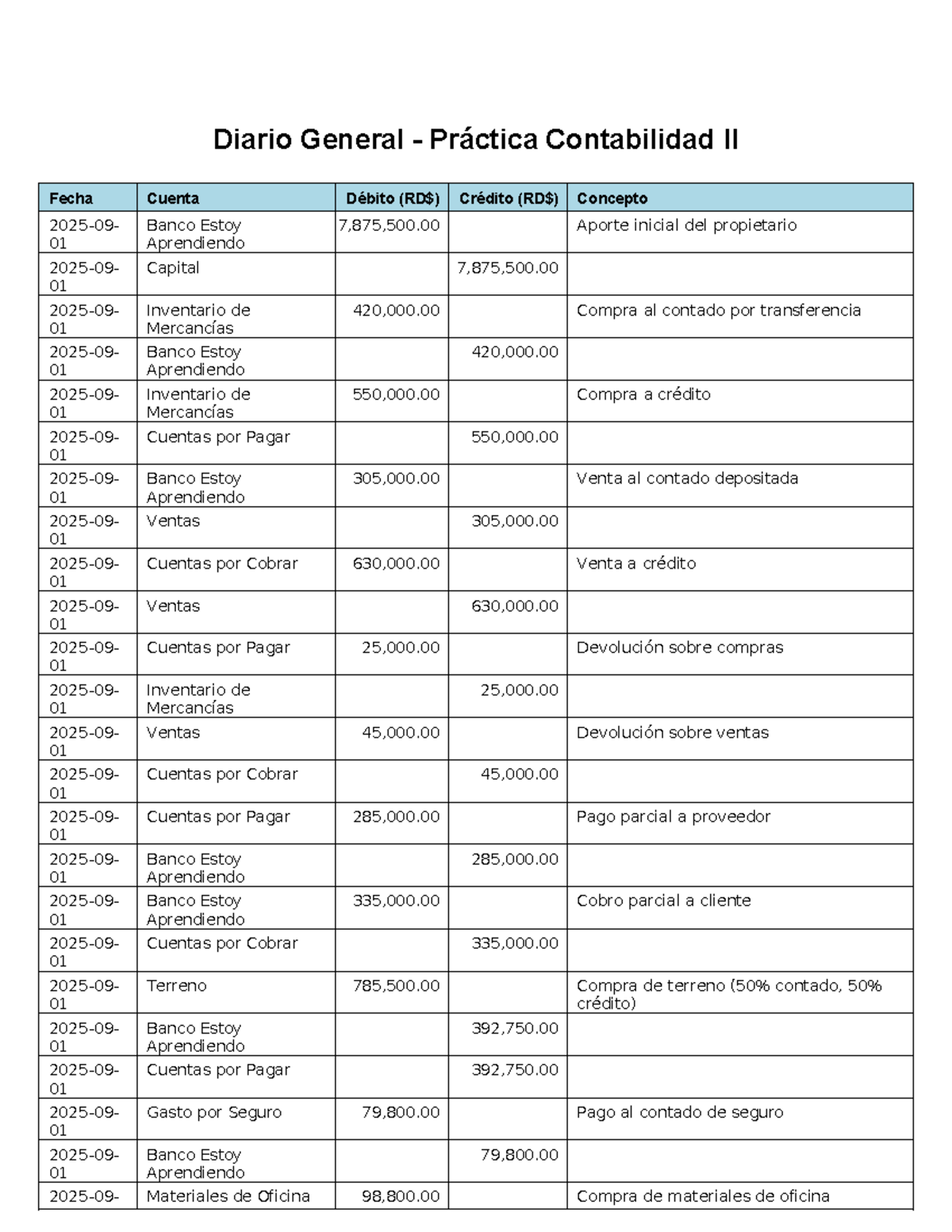 Diario General Práctica Contabilidad II: Registro de Transacciones ...