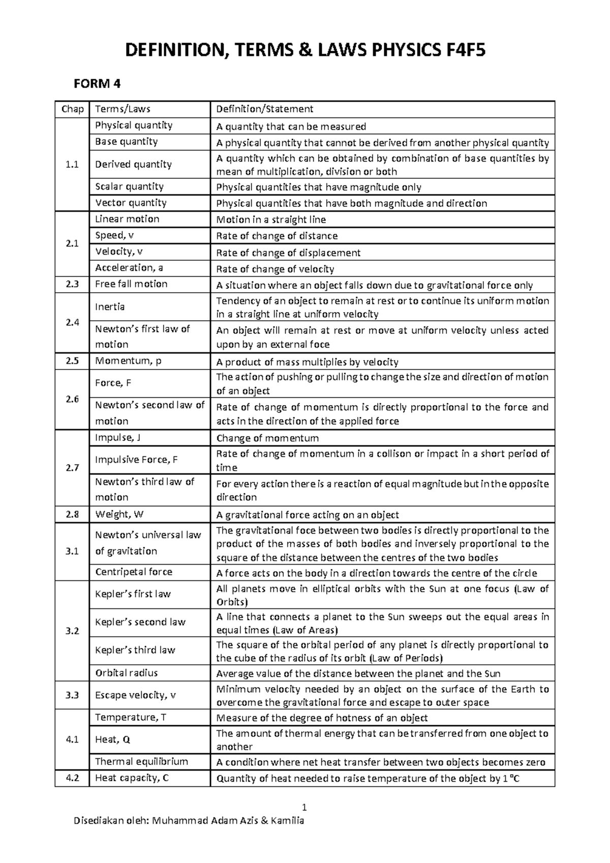 DEFINITION AND TERMS IN PHYSICS F4F5 FORM 4 & 5 - Studocu
