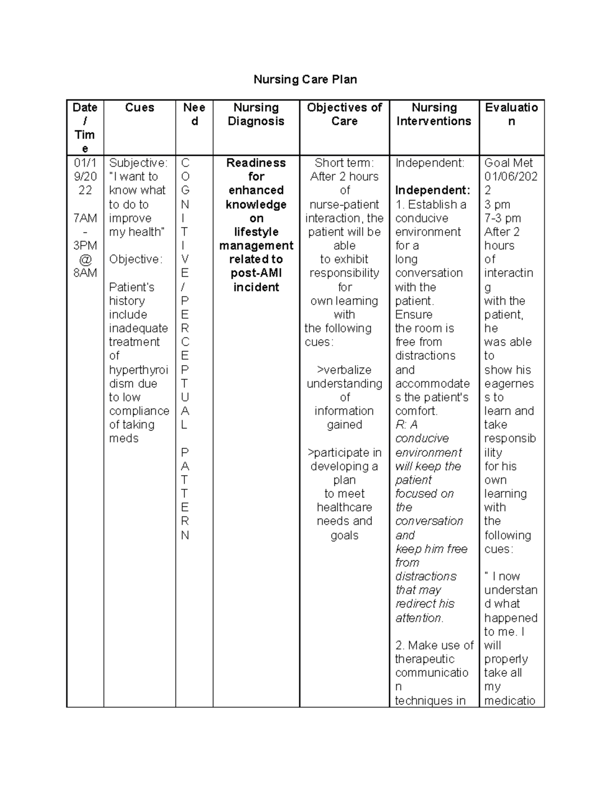 NCP- Readiness for enhanced case ana - Nursing Care Plan Date / Tim e Cues Nee d Nursing ...