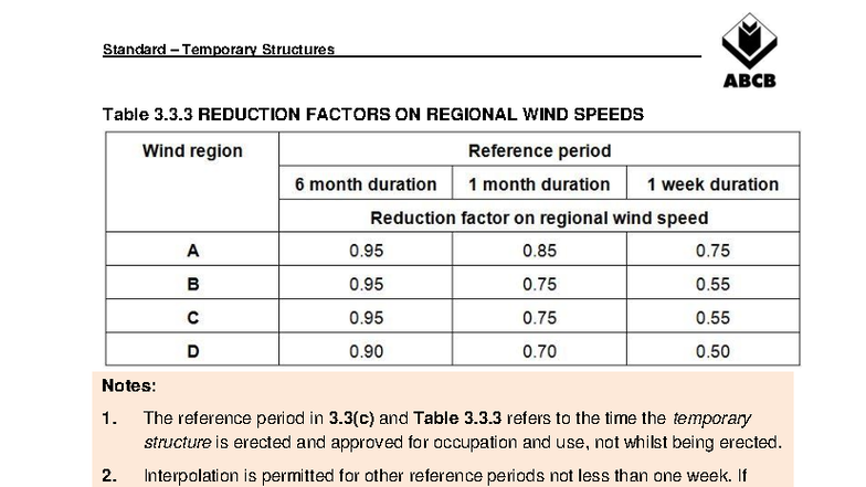 Standard Temporary Structures: Reduction Factors on Wind Speeds - Studocu