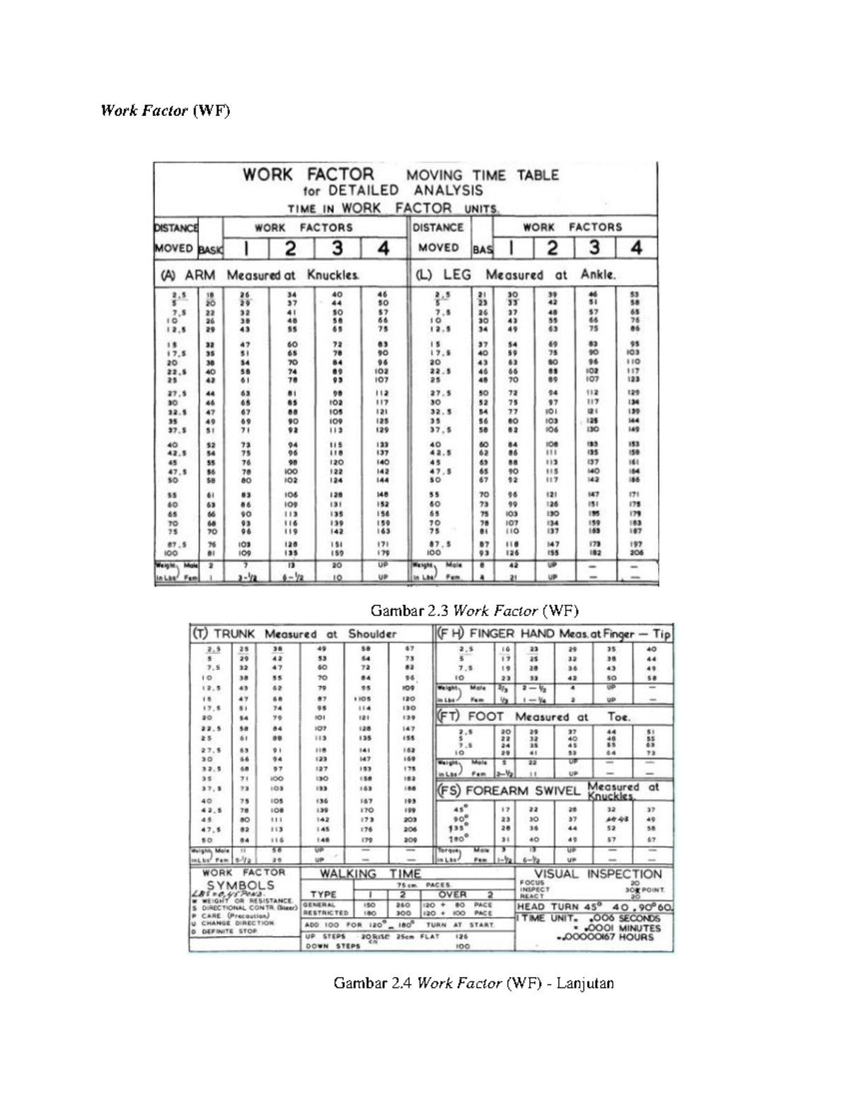 Analisis Faktor Kerja dan Pengukuran Metode Waktu (WF) - Studocu