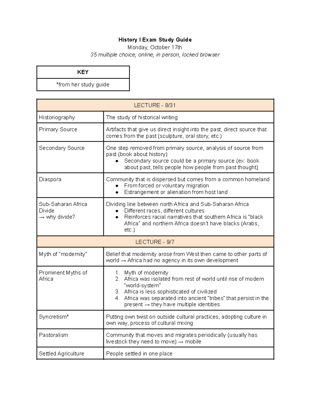 History I - African Diaspora, Exam Study Guide (Revised) - Studocu