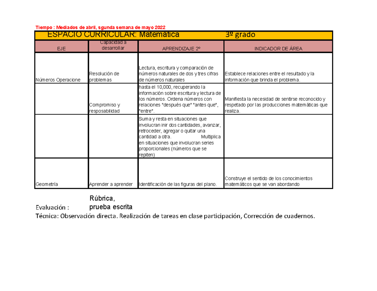 Planificación de Matemática 3º Grado: Abril y Mayo 2022 - Studocu