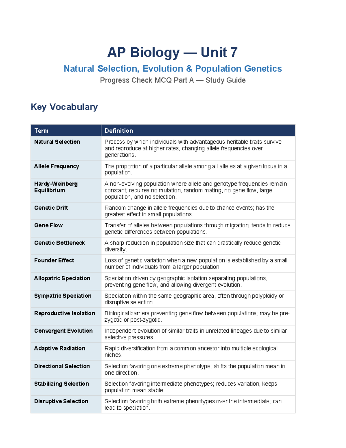 AP Biology Unit 7 Study Guide: Natural Selection & Evolution Concepts ...