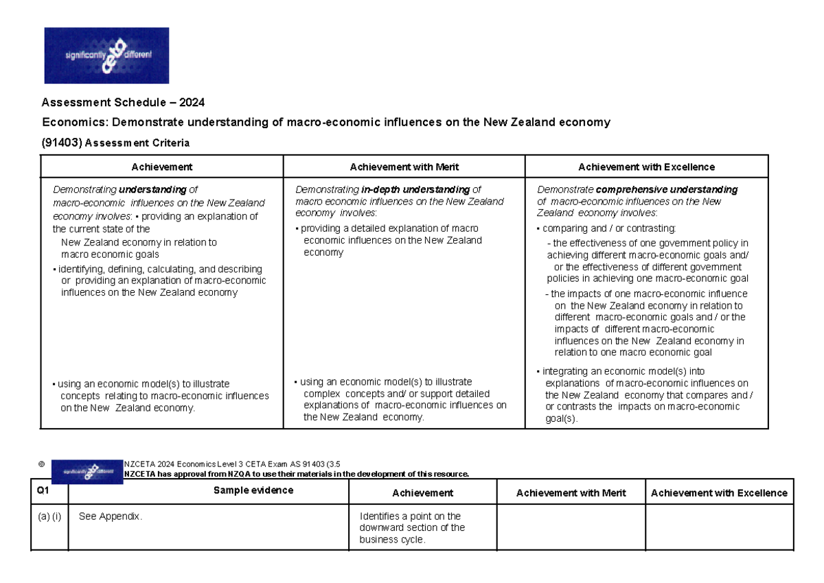 CETA 2024 AS91403(3.5) Economics Schedule - Assessment Schedule – 2024 ...