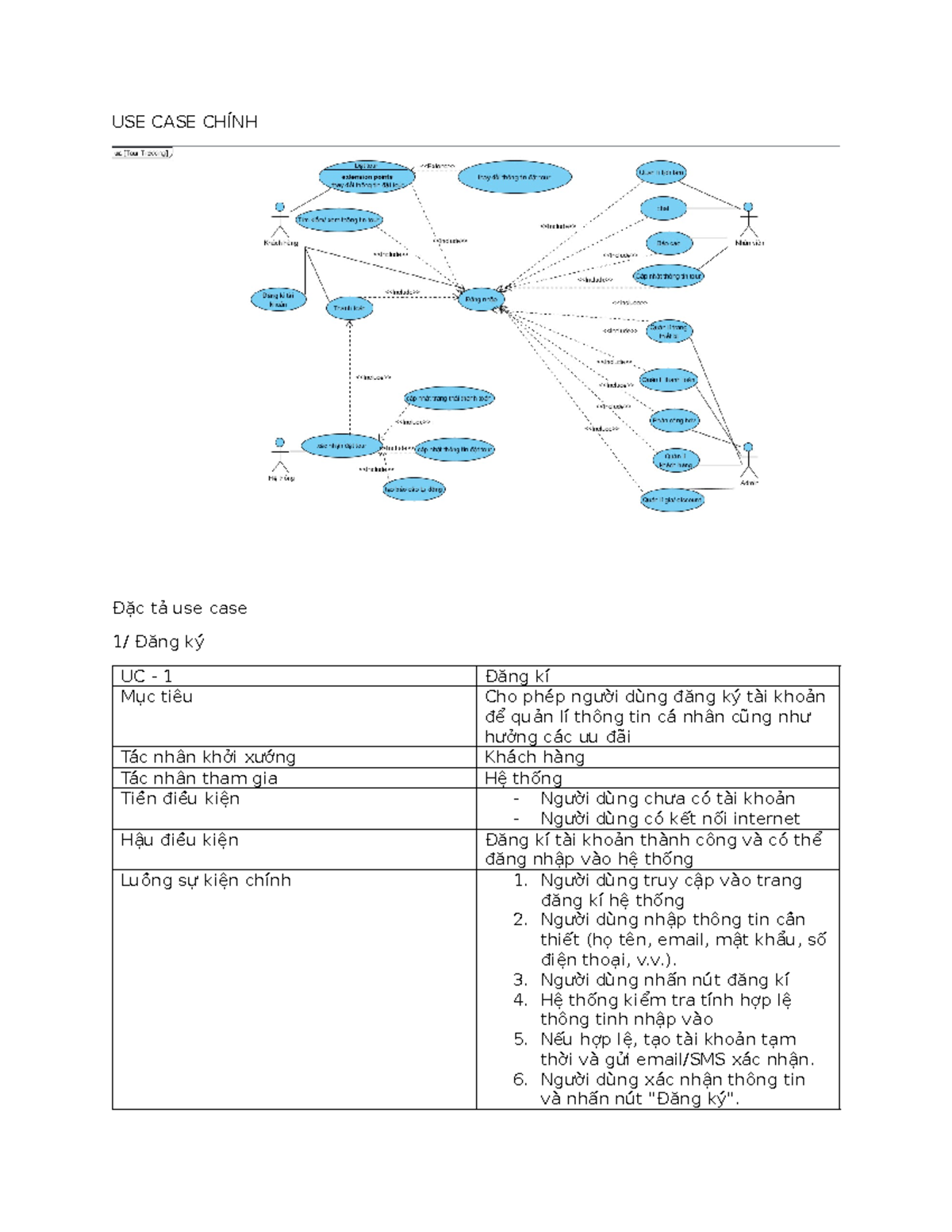 Nhóm 8 - Đặc tả Use Case: Đăng ký và Đăng nhập Tài khoản - Studocu