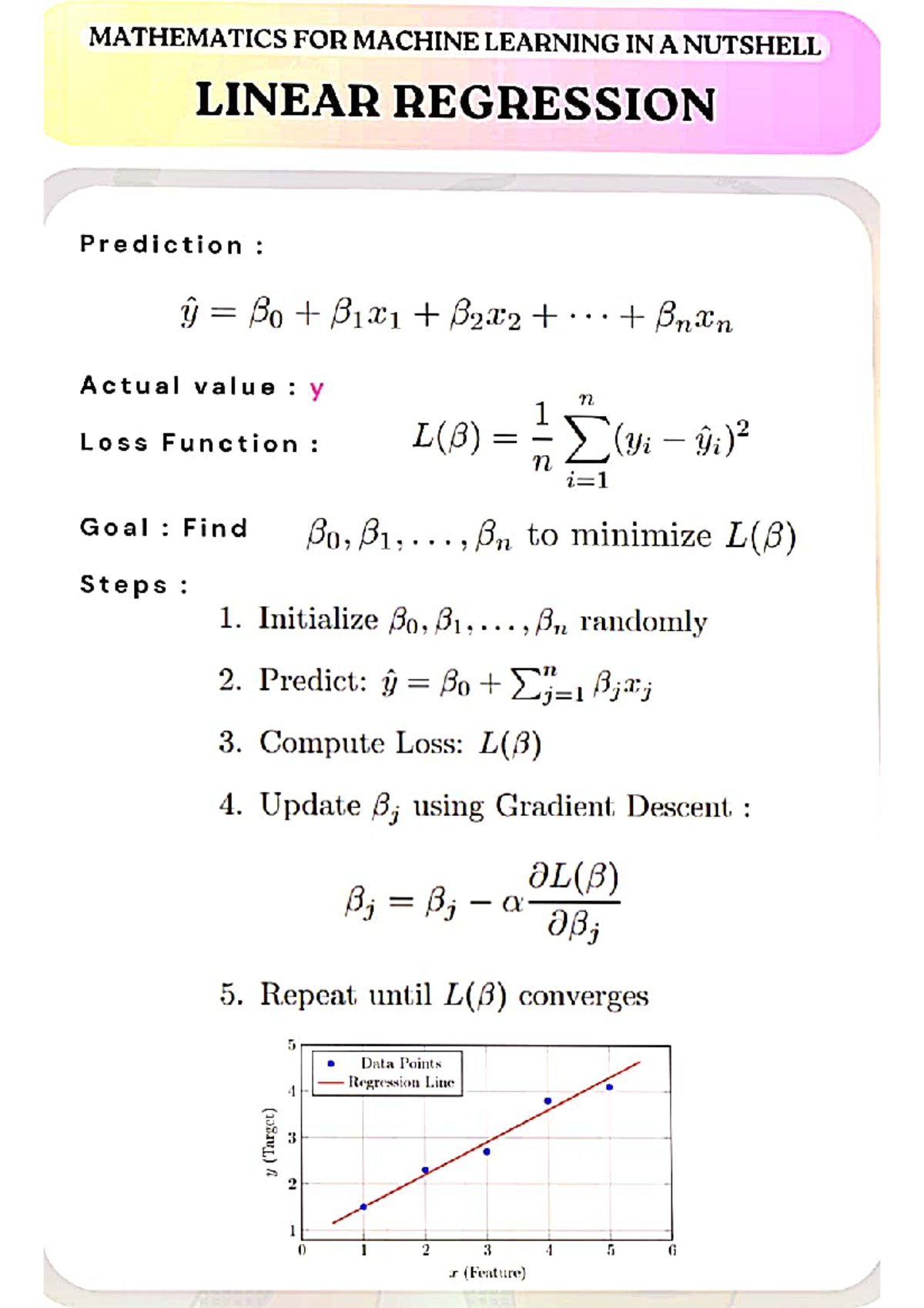 Machine Learning - It's good - MATHEMATICS FOR MACHINE LEARNING IN A ...