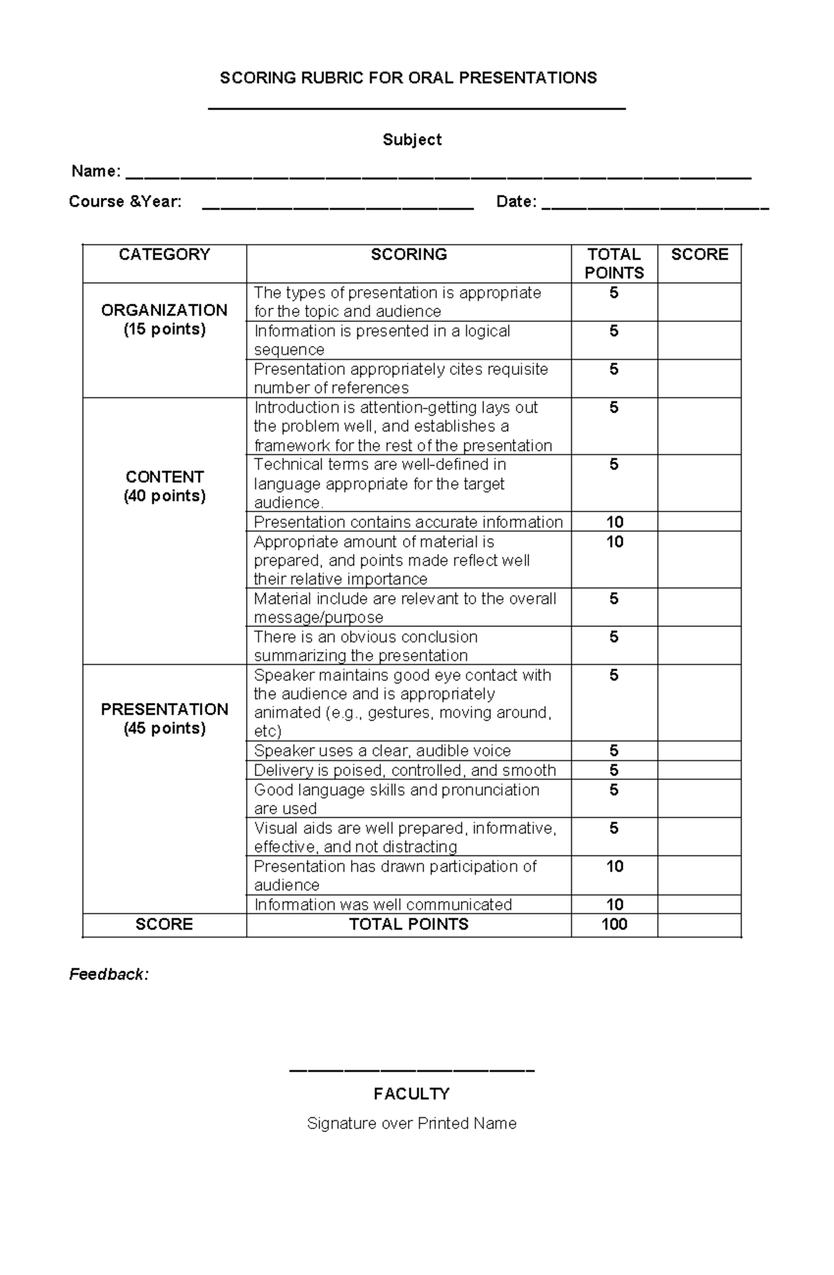 SCORING RUBRIC FOR ORAL PRESENTATIONS (Course Code) - Studocu