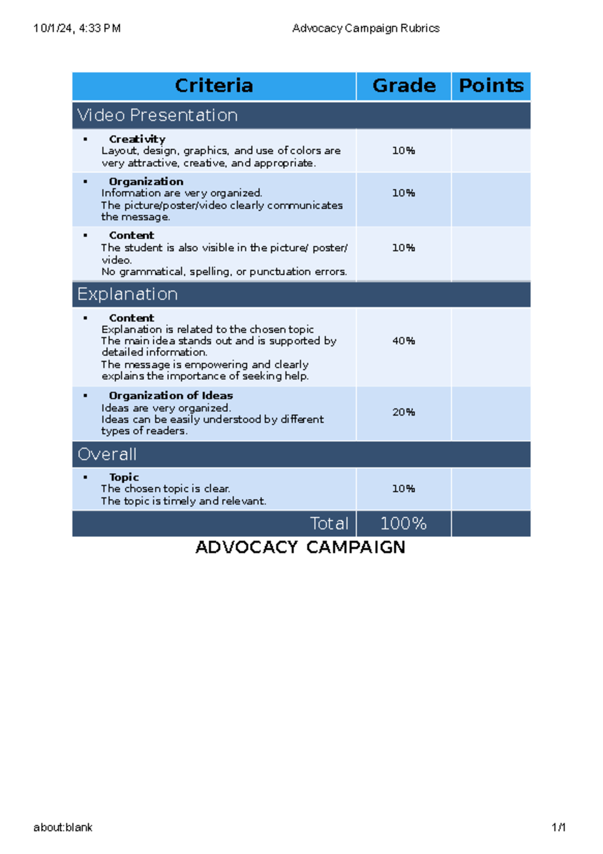 Advocacy Campaign Rubrics for Video Presentations Evaluation - Studocu