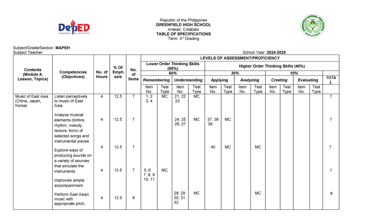 TOS for MAPEH 3rd Grading: Music & Arts of East Asia - Studocu