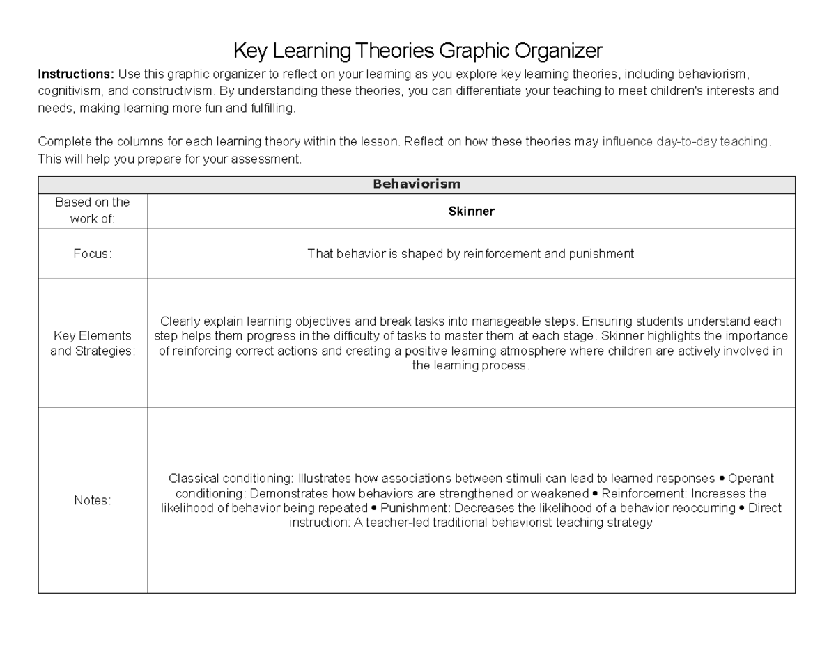 Key Learning Theories Graphic Organizer: Behaviorism & Cognitivism ...