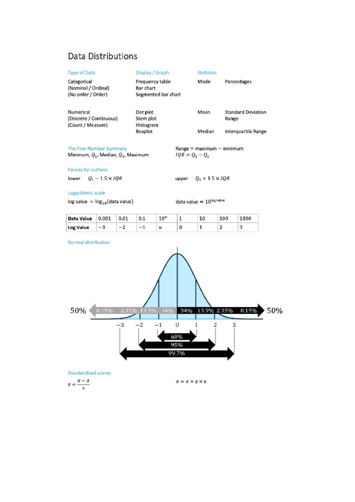 Data Summary: Graphs & Statistics for Categorical & Numerical Data ...