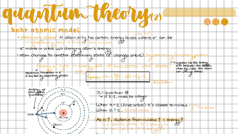 Quantum Theory W2 - NOtes - CHEM1130 - quantum theory(2) bohr atomic ...
