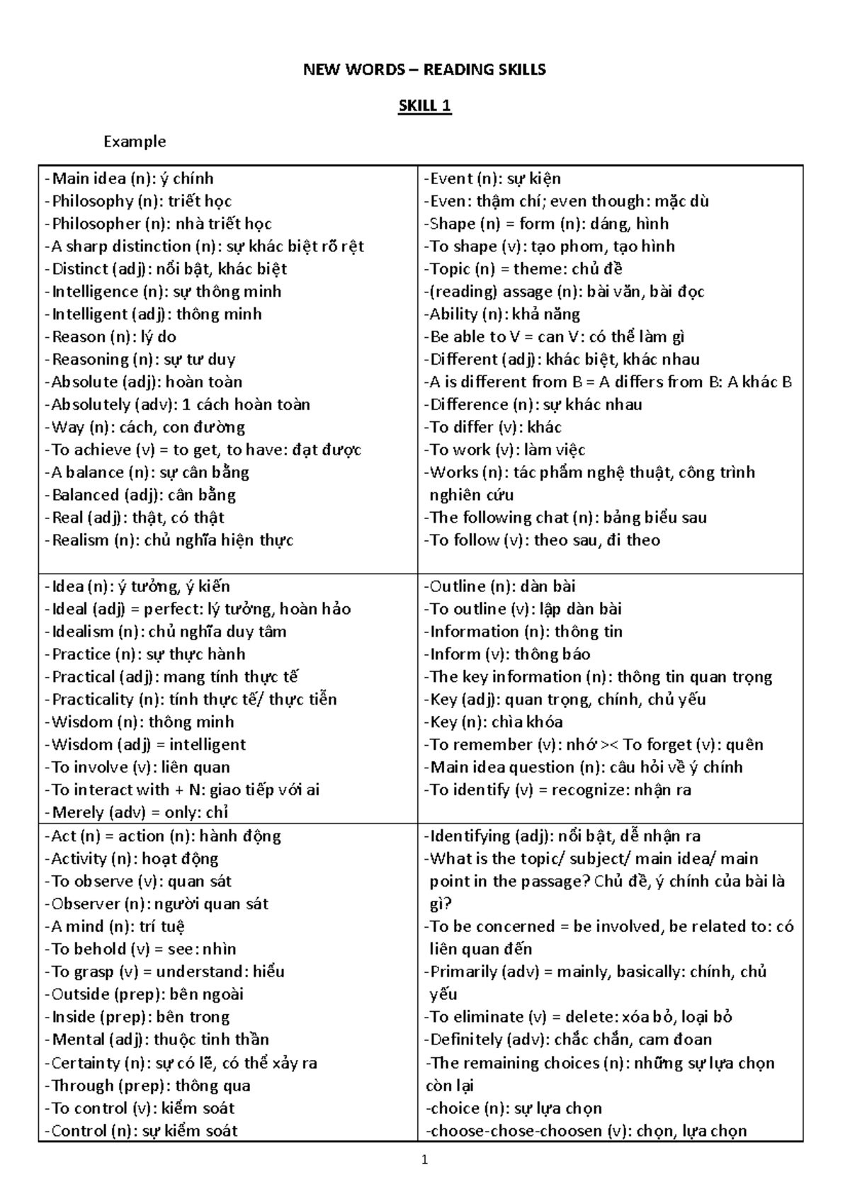 Reading New words Skill 1,2 - NEW WORDS – READING SKILLS SKILL 1 ...