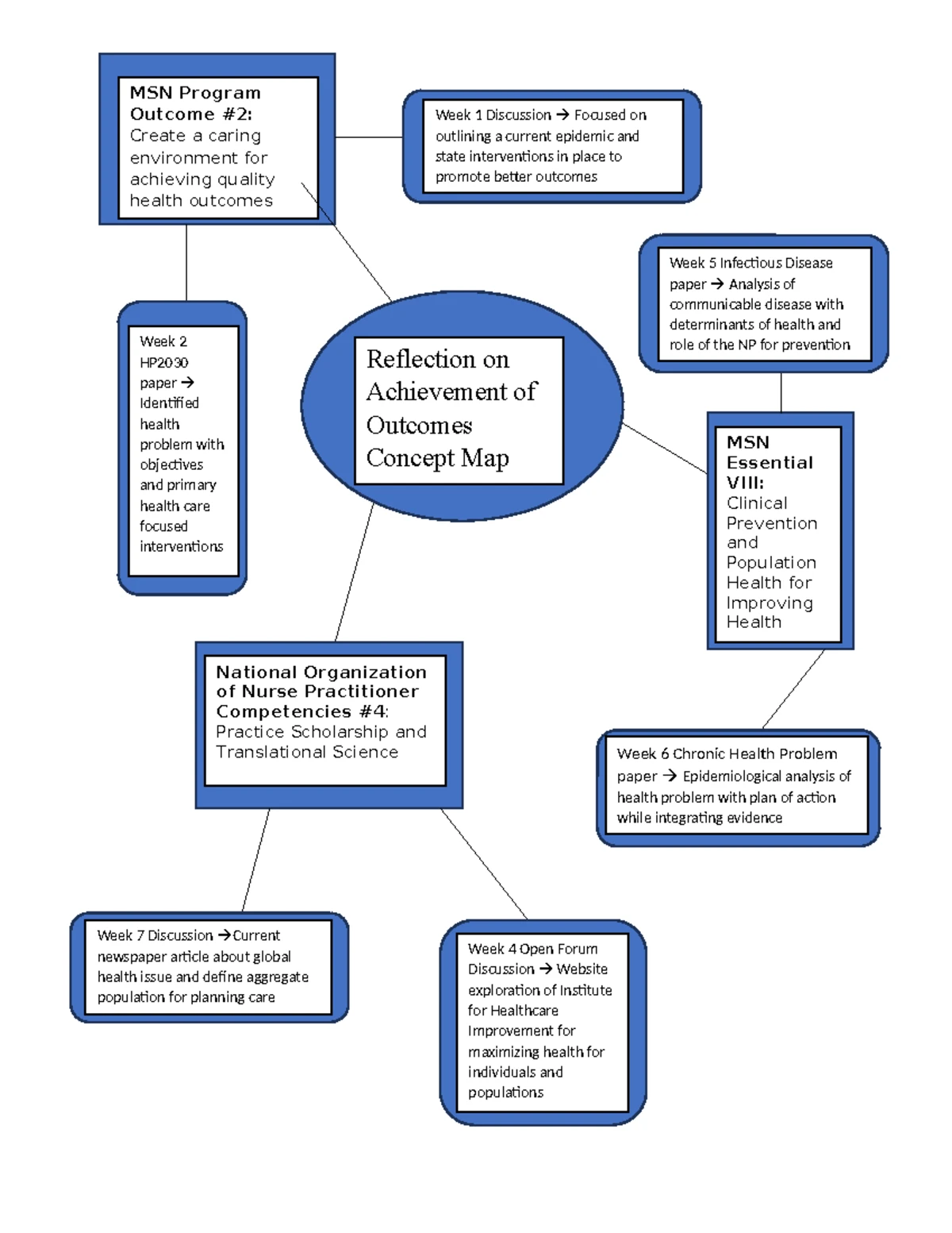 Nr602 Week 5 Reflection: Causes of Chronic Constipation in Children ...