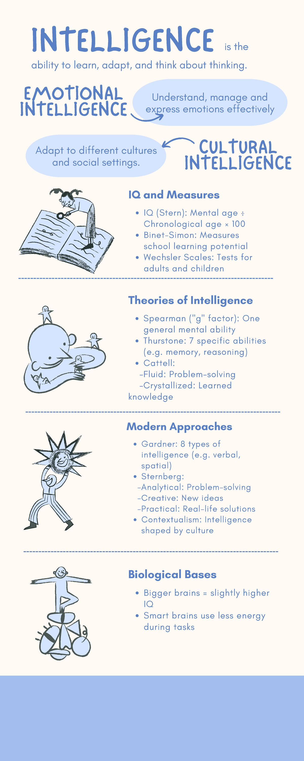 INT 101: Understanding Intelligence, Emotional & Cultural Aspects - Studocu
