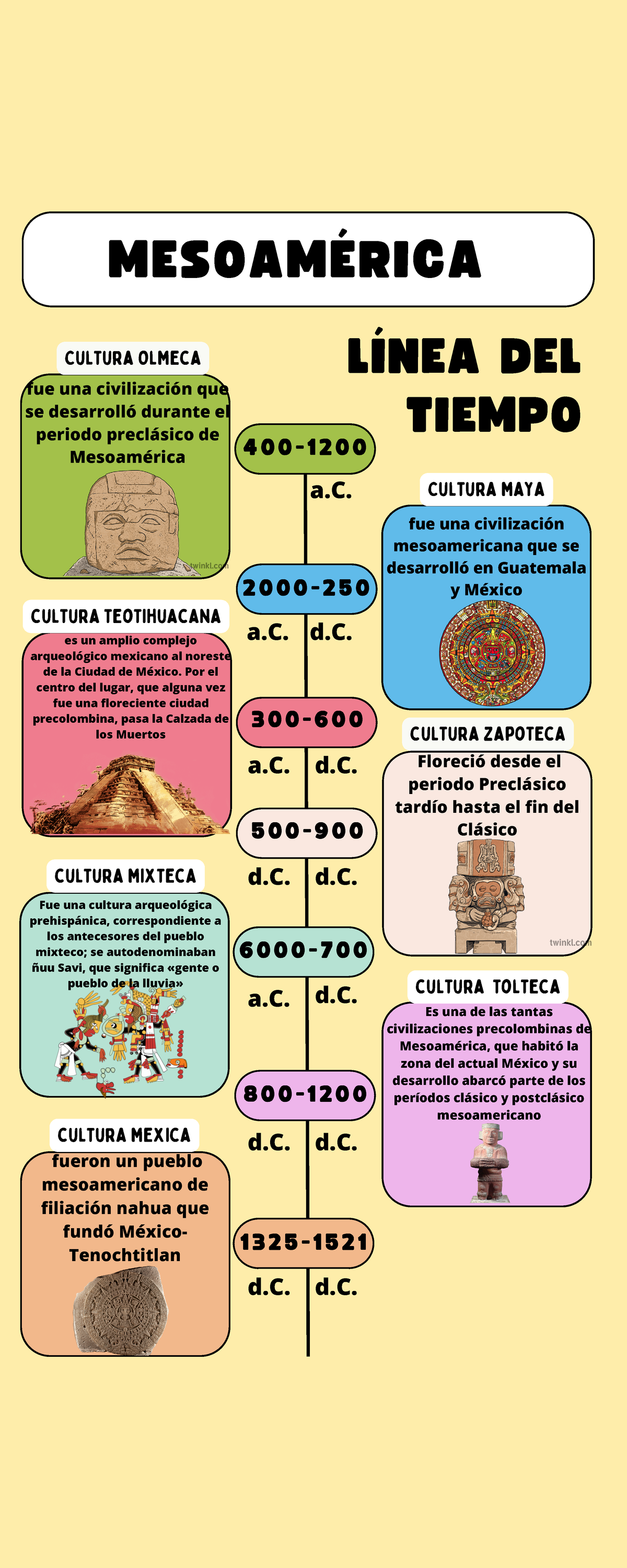 Linea De Tiempo De La Civilizacion Maya