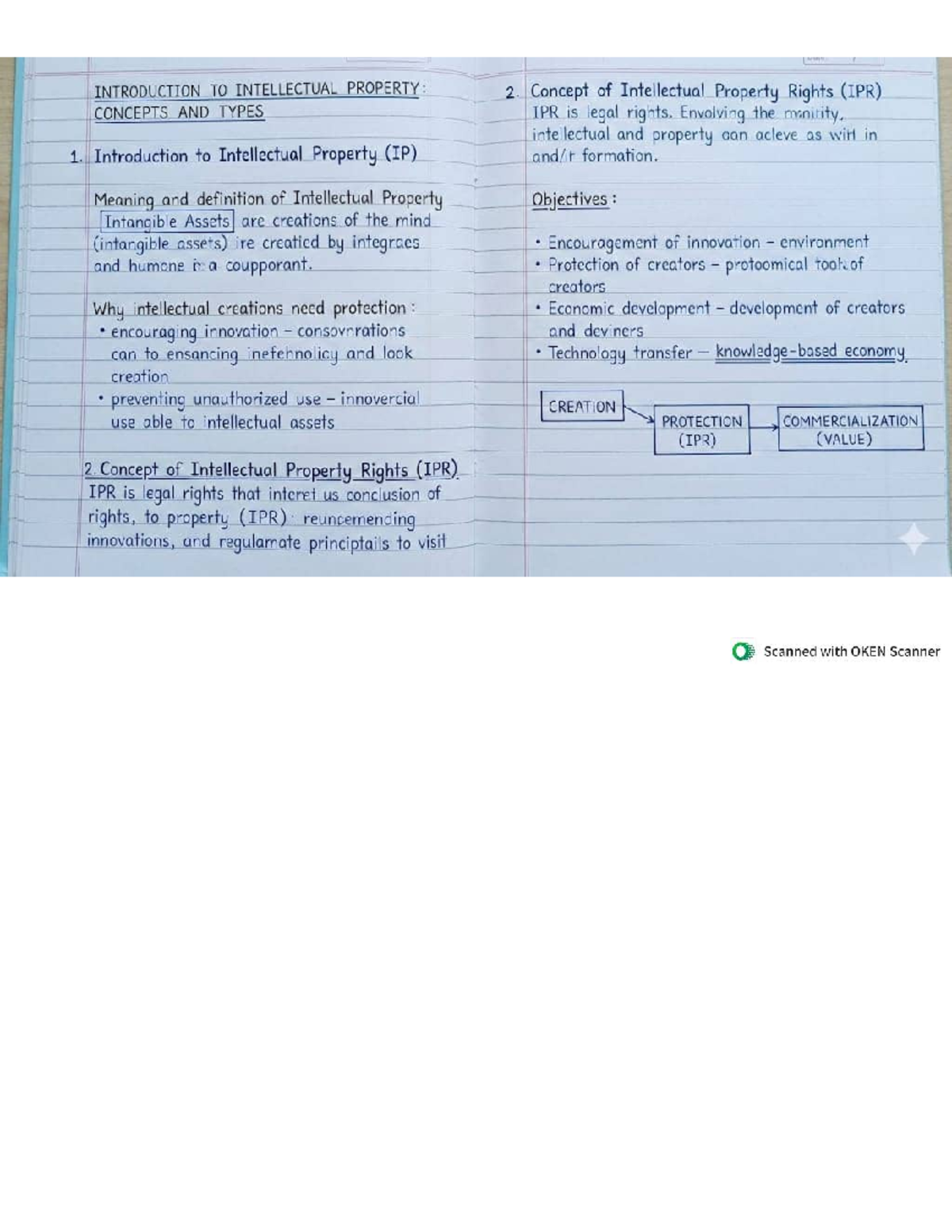 IPR & Biodiversity: Concepts and Types of Intellectual Property Rights ...