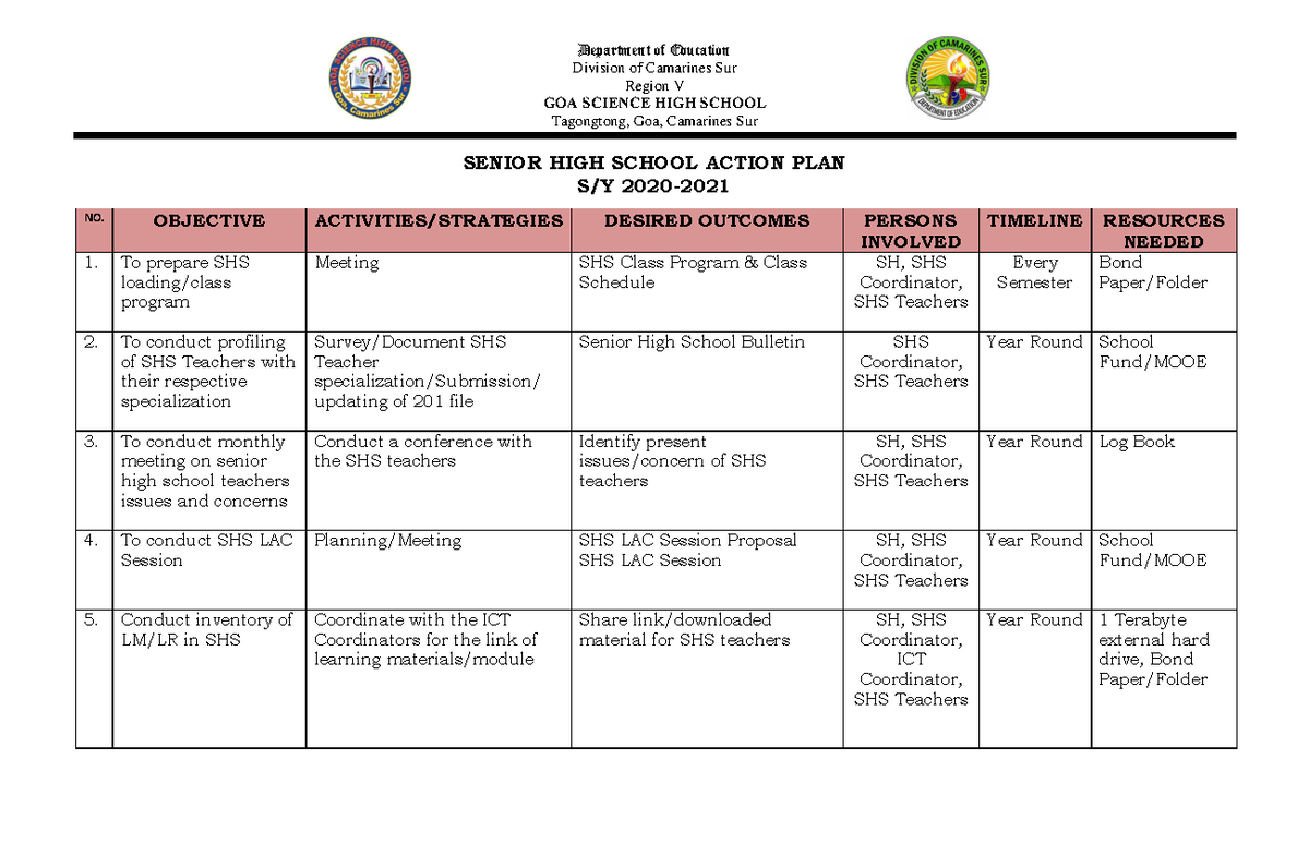 Action Plan for Senior High School (SHS) S/Y 2020-2021 Work Plan - Studocu