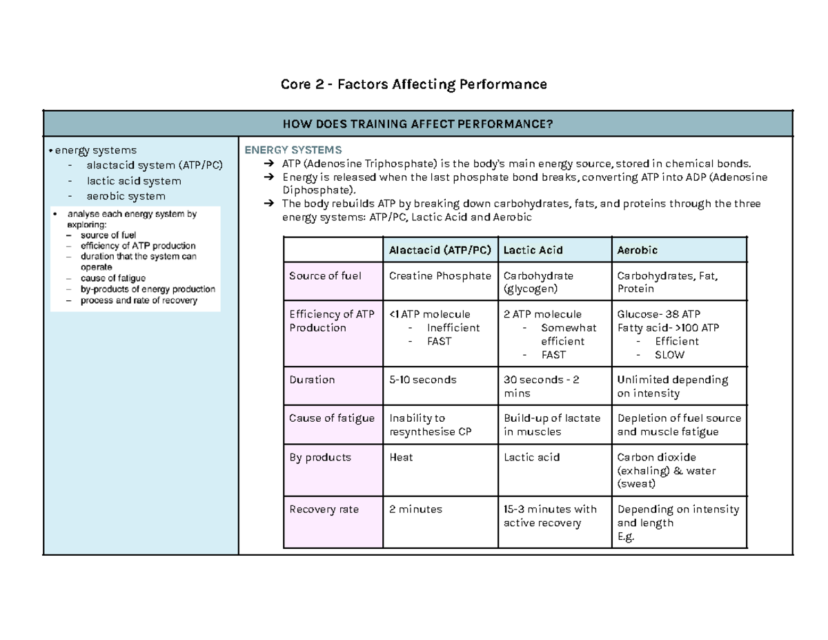 Pdhpe Core 2 Factors Influencing Performance: Training Effects ...