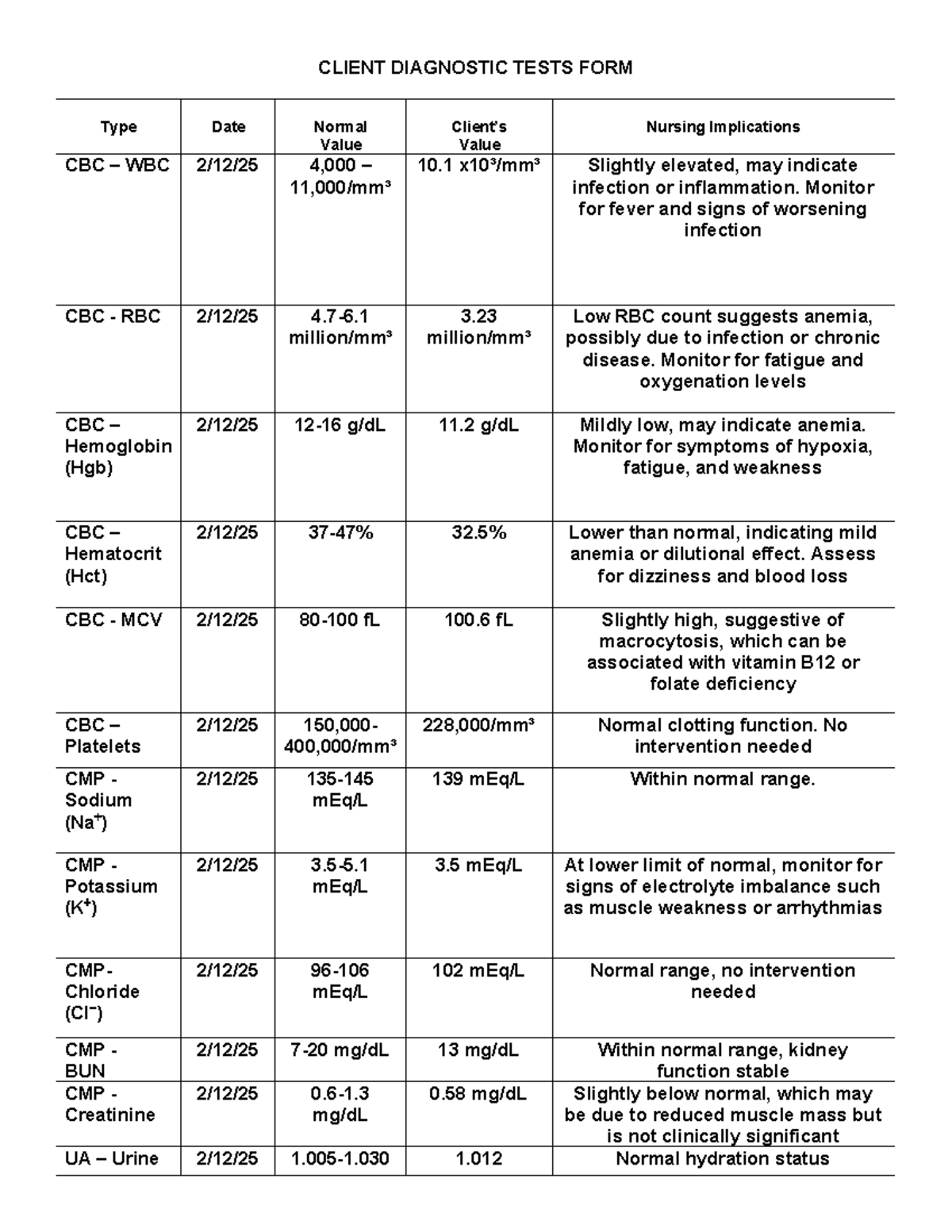 CLIENT DIAGNOSTIC TESTS FORM: Nursing Implications & Values - Studocu