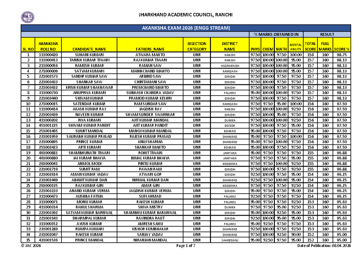 JAC 2026 Akanksha Exam Final Merit List (Engineering Stream) - Studocu
