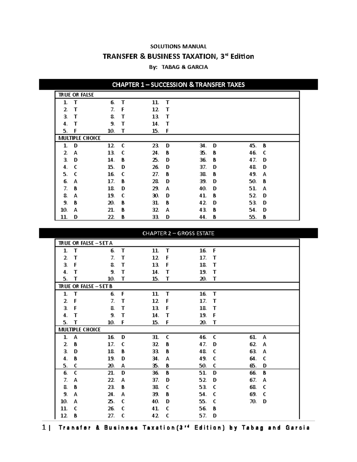 Solutions Manual for Transfer & Business Taxation 3rd Ed. by Tabag & Garcia - Studocu