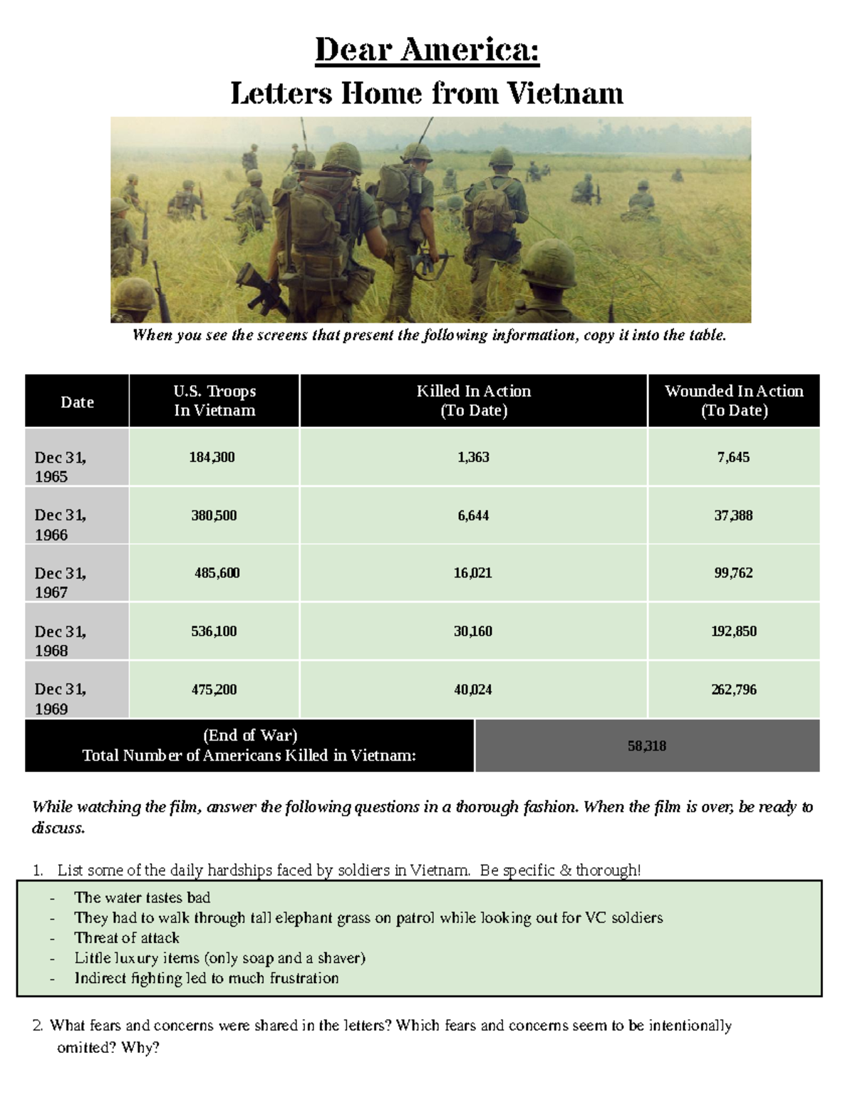 O. Dear America Letters Home from Vietnam - Dear America: Letters Home ...