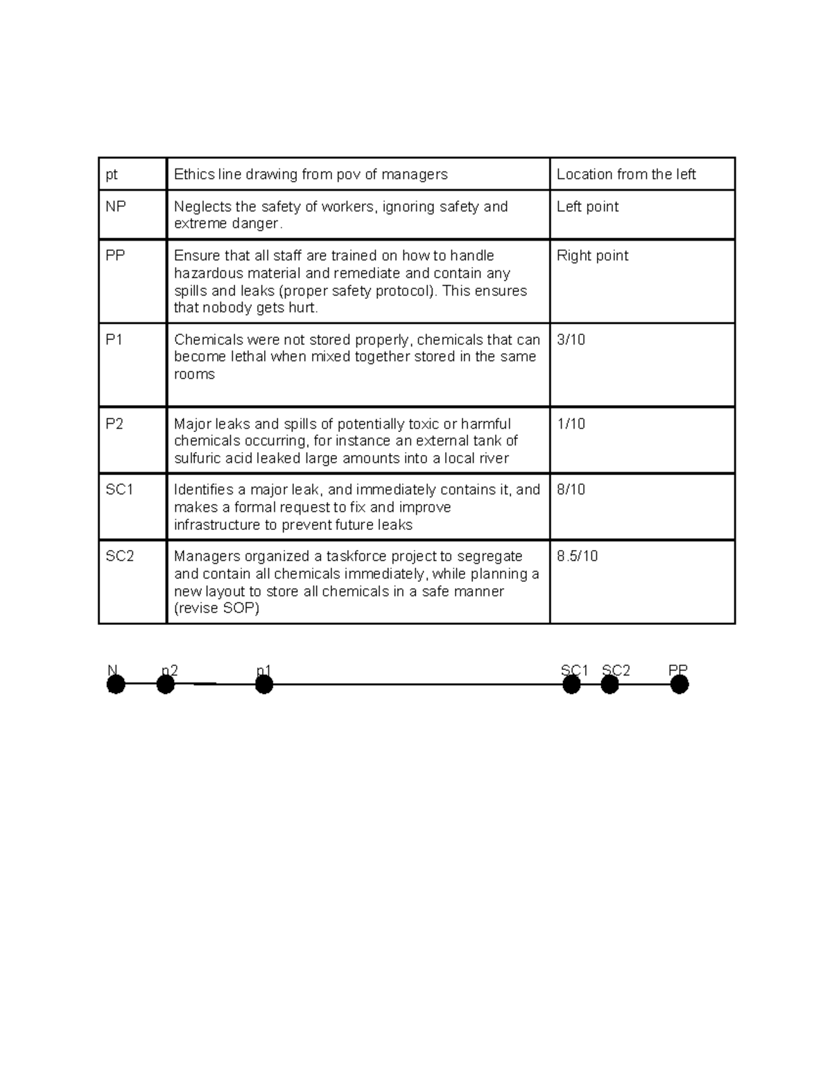 Ethics in Management: Safety Protocols and Chemical Handling (Tut 2 ...