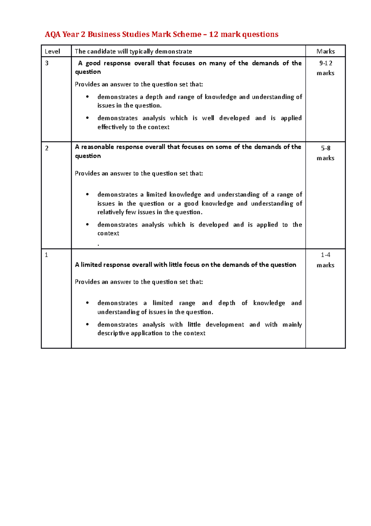 AQA Year 2 Business Studies Mark Scheme – 12 Mark Questions Guide - Studocu